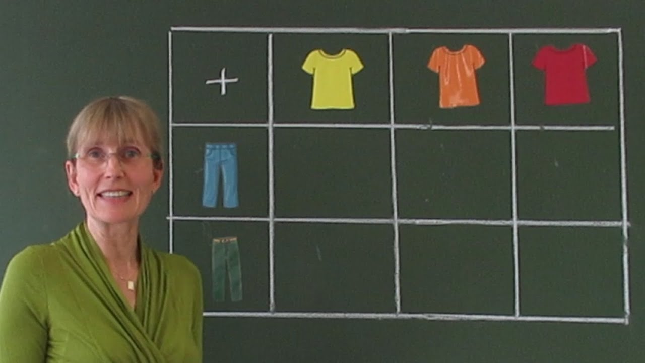 Tabellen Klasse 1 | Plus-Tabelle mit Hosen und T-Shirts | Einführung ...