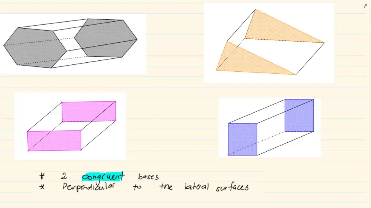 Grade 10: Measurement: Introduction to the concept of Surface Area ...