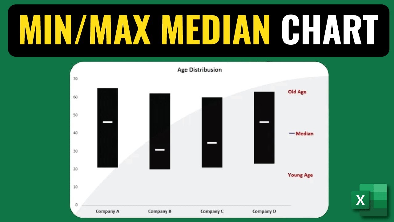 Data Analysis in 2024 🔸 MIN-MAX-MEDIAN Excel Chart These Pro Tips #excel #dataanalysis #chart ...