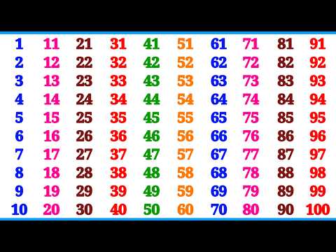 Kindergarten Learning Counting 1 2 3 4 5 6 7 8 9 10 | Count | 1 to 100 | one two | Counting Numbers
