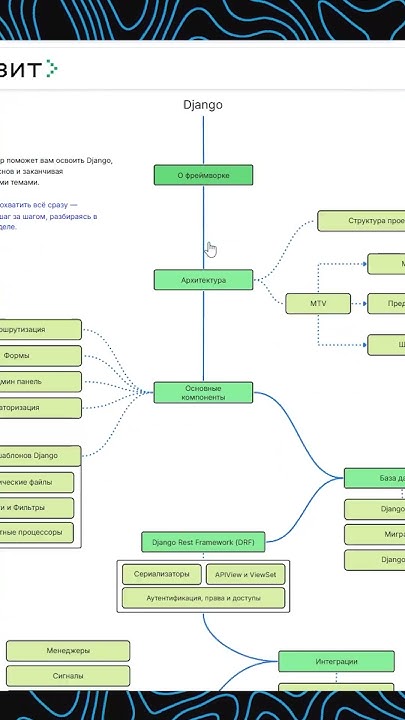 ROADMAP по Django - YouTube