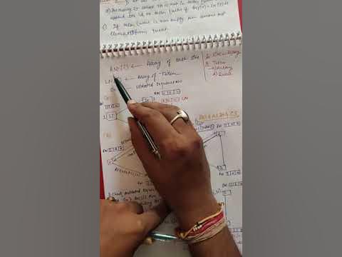 Suzuki-Kasami Broadcast Algorithm ||Token based Algorithm in ...