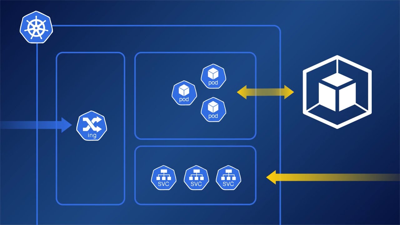 Yellowbrick Direct Data Accelerator Youtube