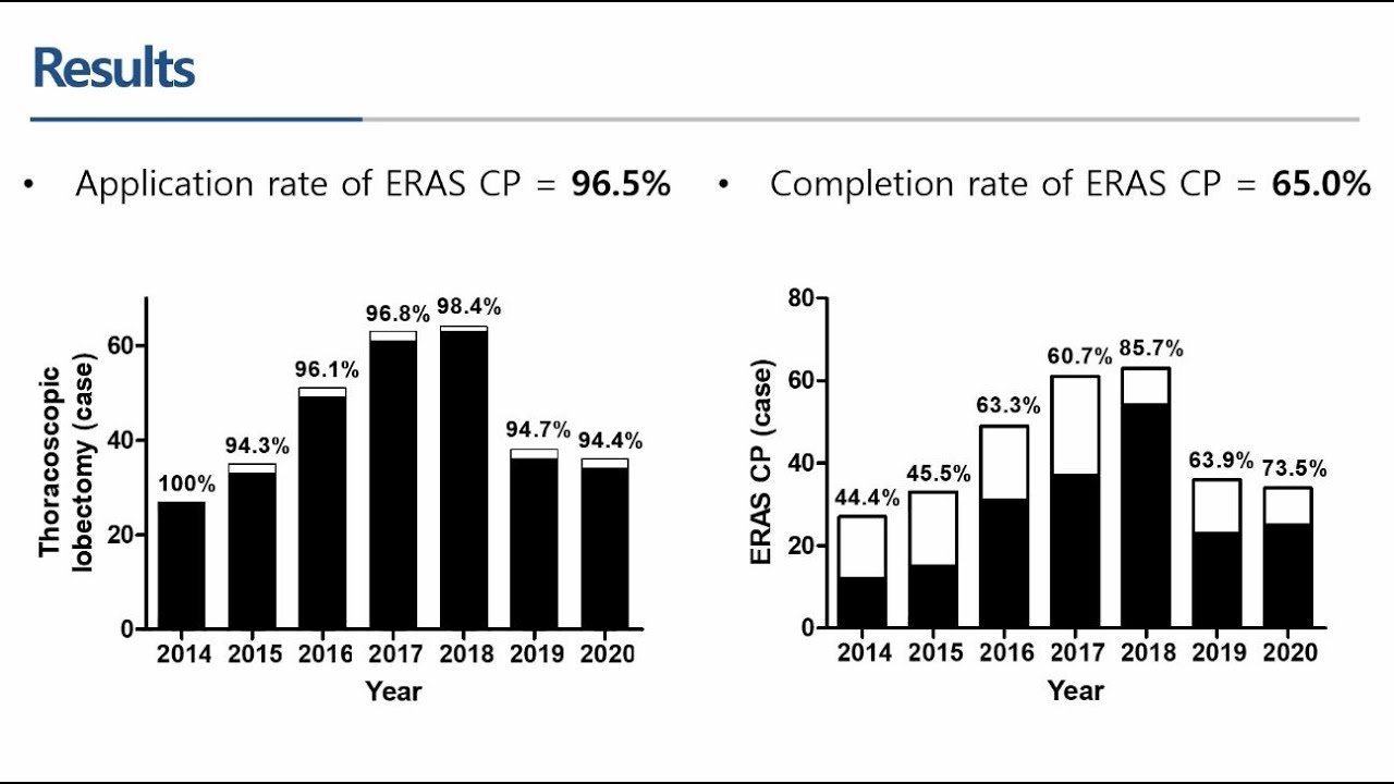 ERAS in pediatric VATS lobectomy (in Korean) - YouTube