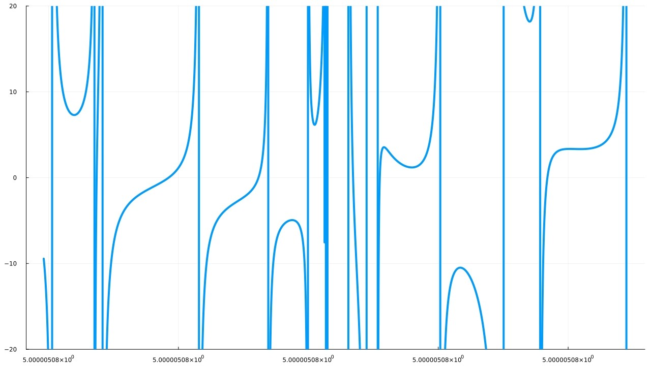 The graph of a neural network along the imaginary axis. - YouTube