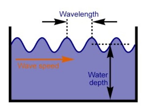 Speed of Water Waves - YouTube