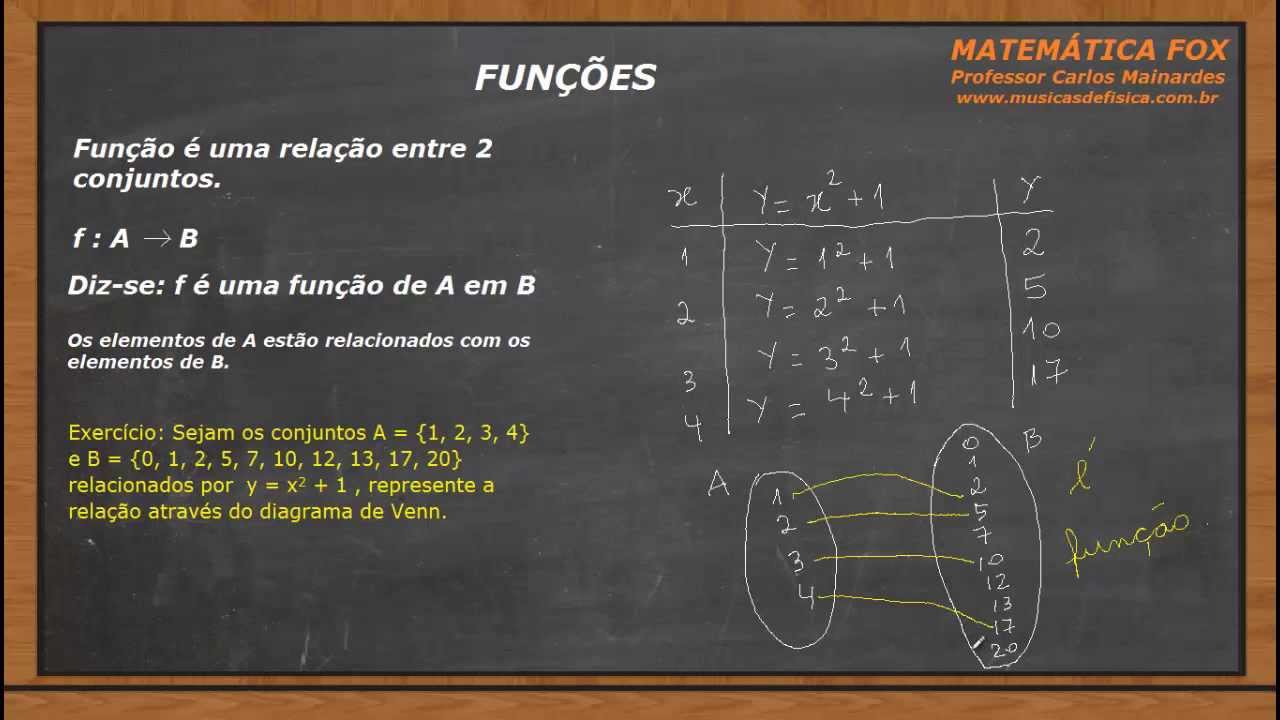 Aprenda o que são Funções em Matemática - aula 1 - YouTube