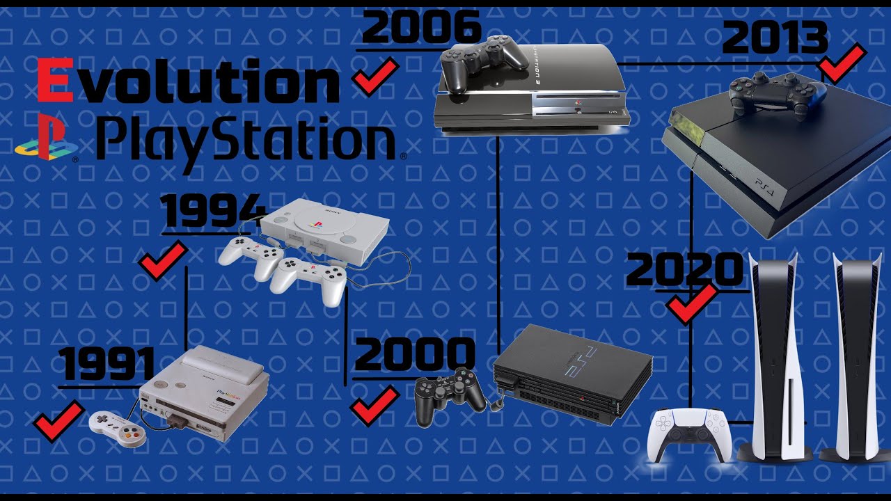 Evolution PlayStation end All Startups 1991 - 2024 - YouTube