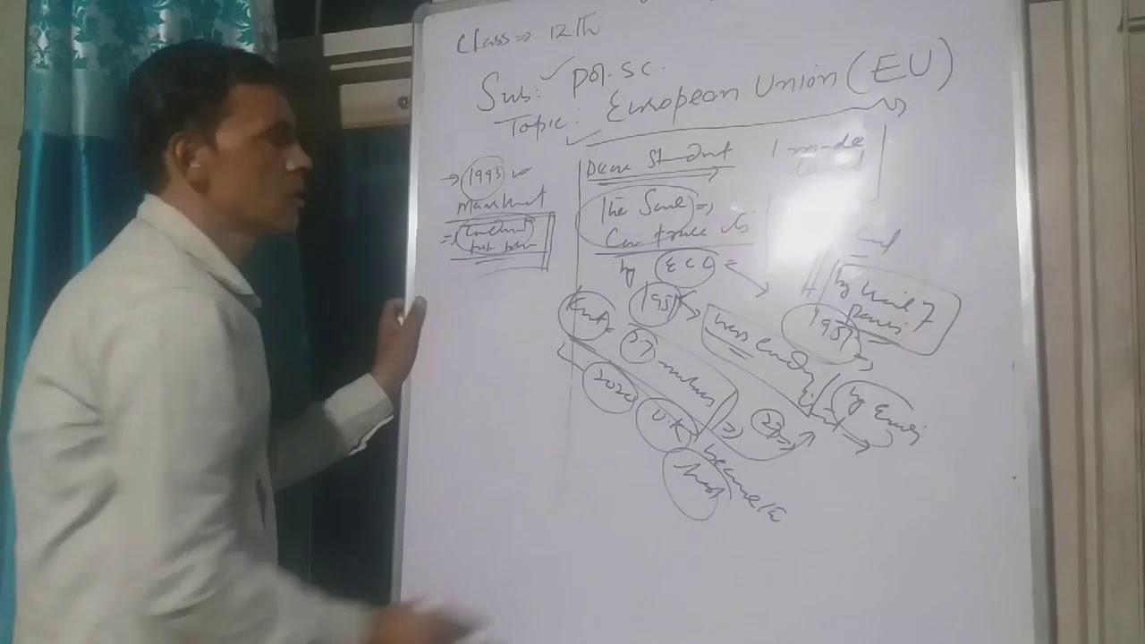 Class 12th political science Topic- European Union by Hurmat khan (BHSS ...