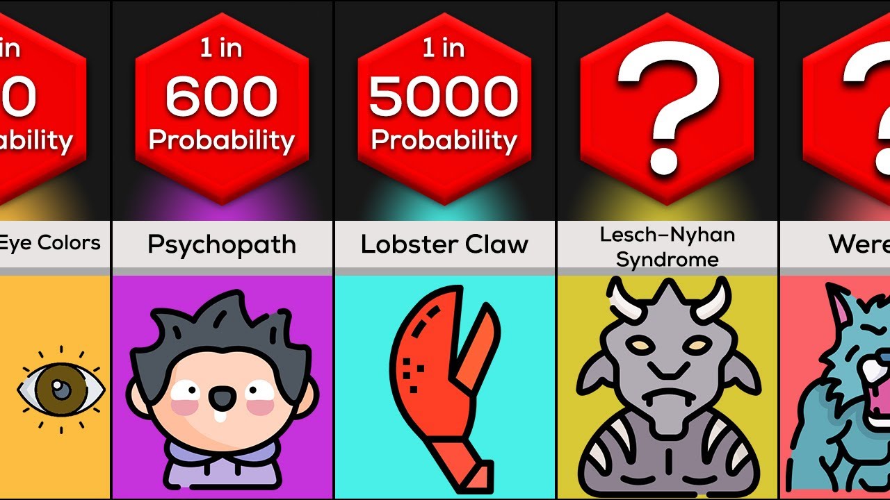 Rarest Human Mutations - Probability Comparison - YouTube