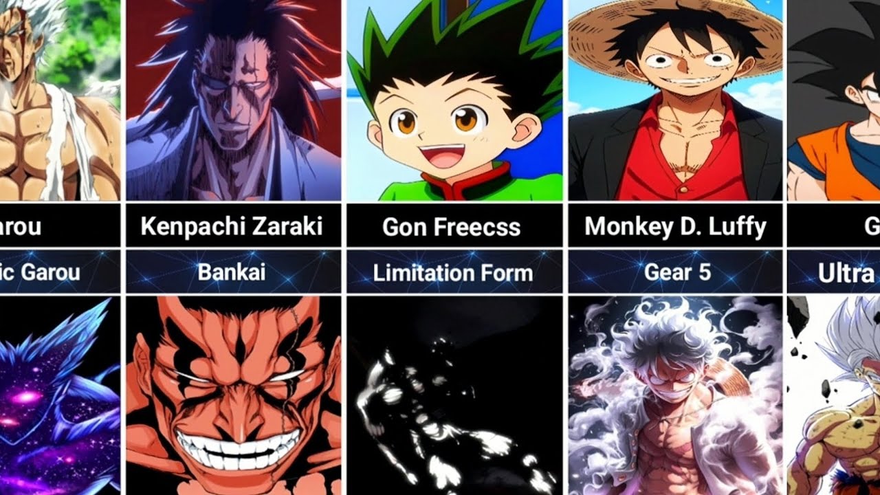 Anime Characters and their Final Forms - YouTube