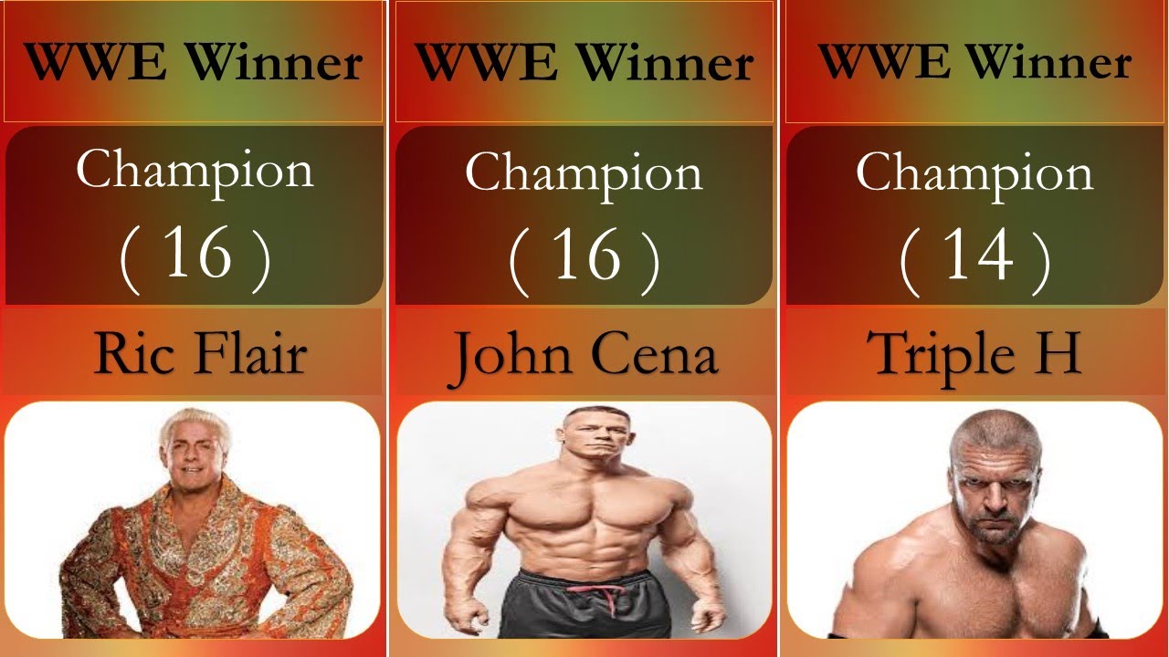 Most WWE World Heavyweight Champion winners - YouTube