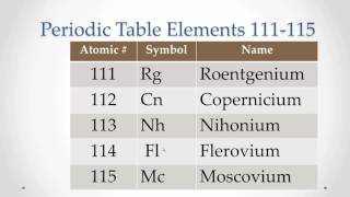 112 Element Name