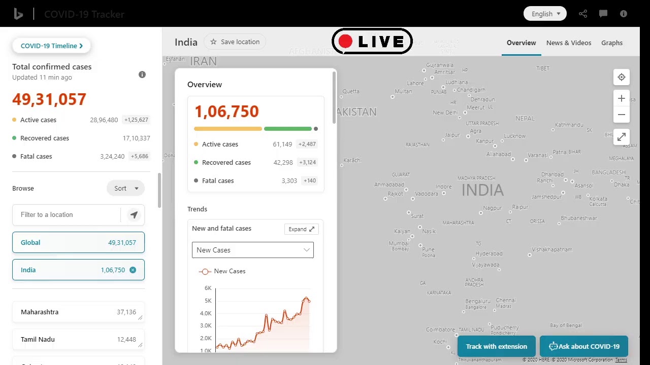 Update On CORONA COVID-19 (WORLD & INDIA) - Techknow Tiger - YouTube