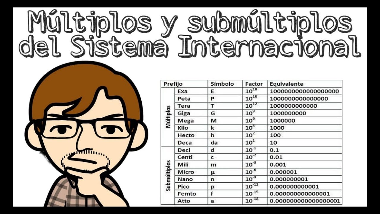 Multiplos Y Submultiplos Del Sistema Internacional De Unidades | The ... Multiplos Y Submultiplos Del Sistema Internacional De Unidades | The ...