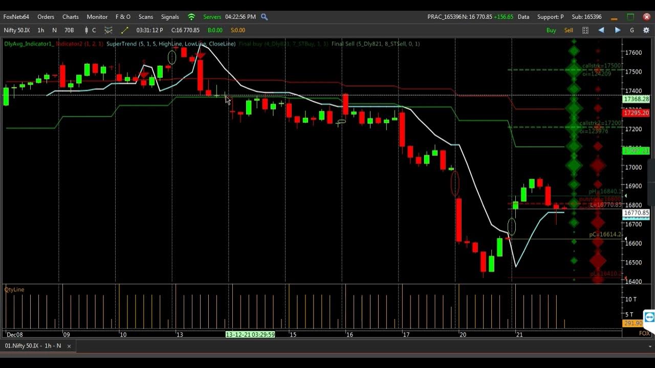 FoxTrader- Strategy Building for Algo - YouTube