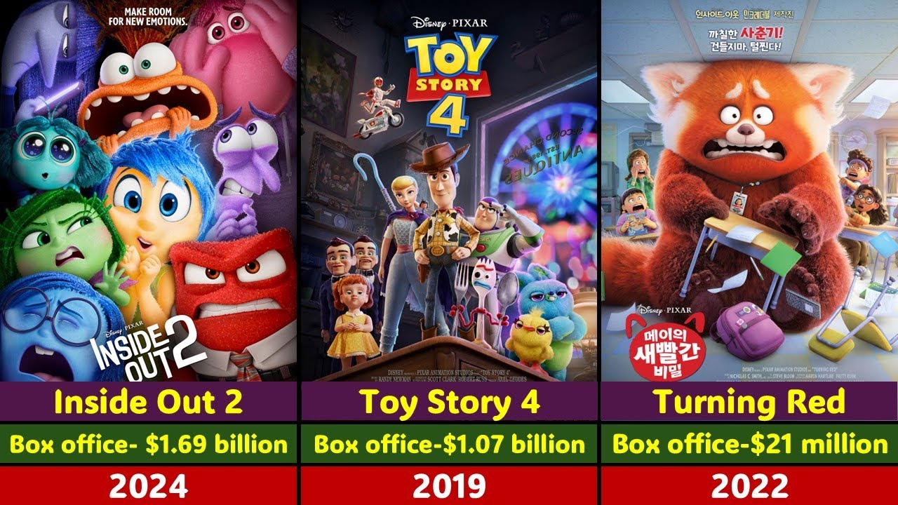 Pixar Movies Income - YouTube