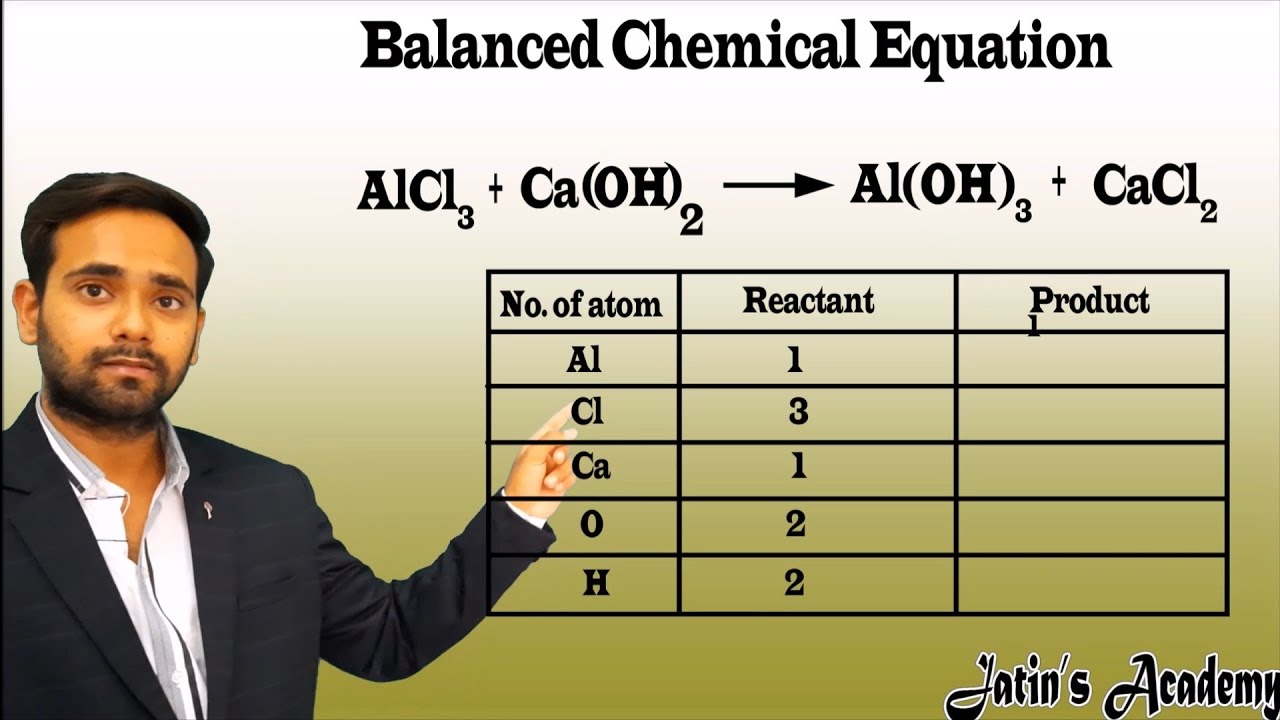 How to balance chemical equation| Balancing chemical Reactions|class 10 ...