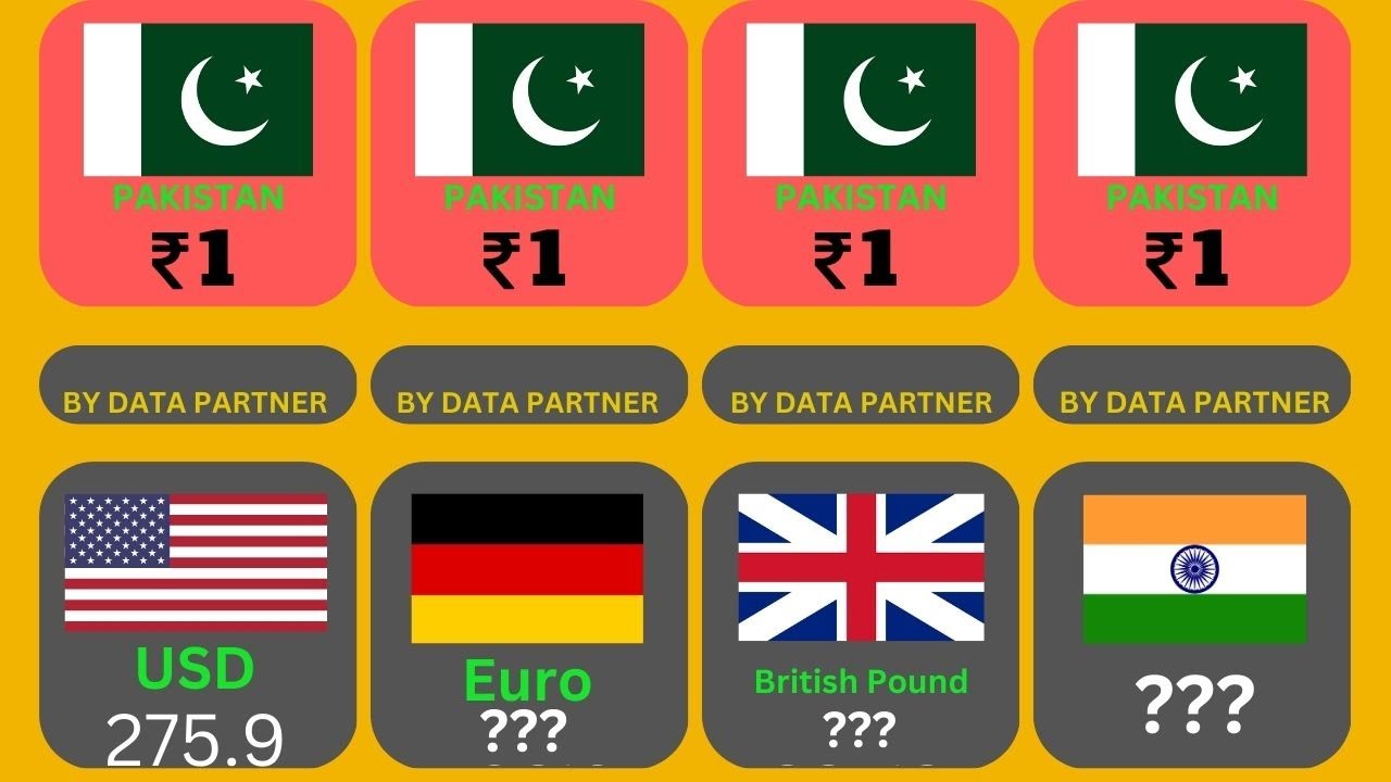 Value Of 1 Pakistani Rupees In Different Countries YouTube value-of-1-pakistani-rupees-in-different-countries-youtube