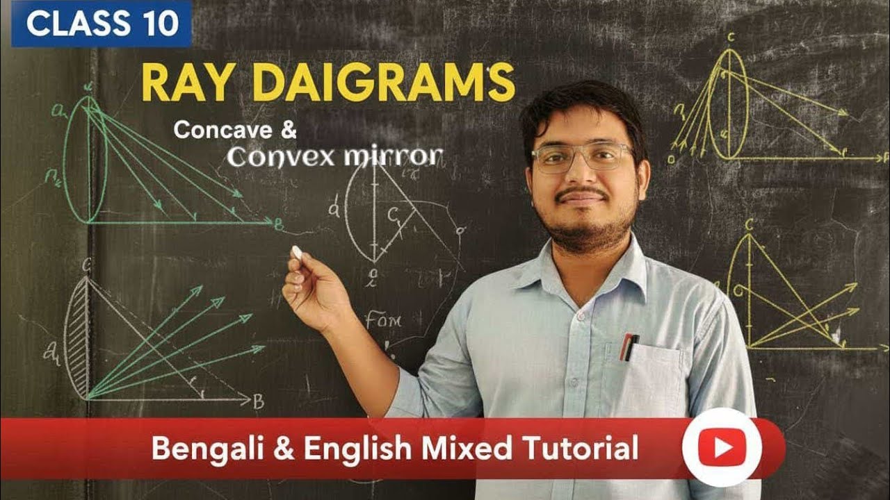 Ray Diagram of Concave and Convex Mirror | Image Formation Explained ...