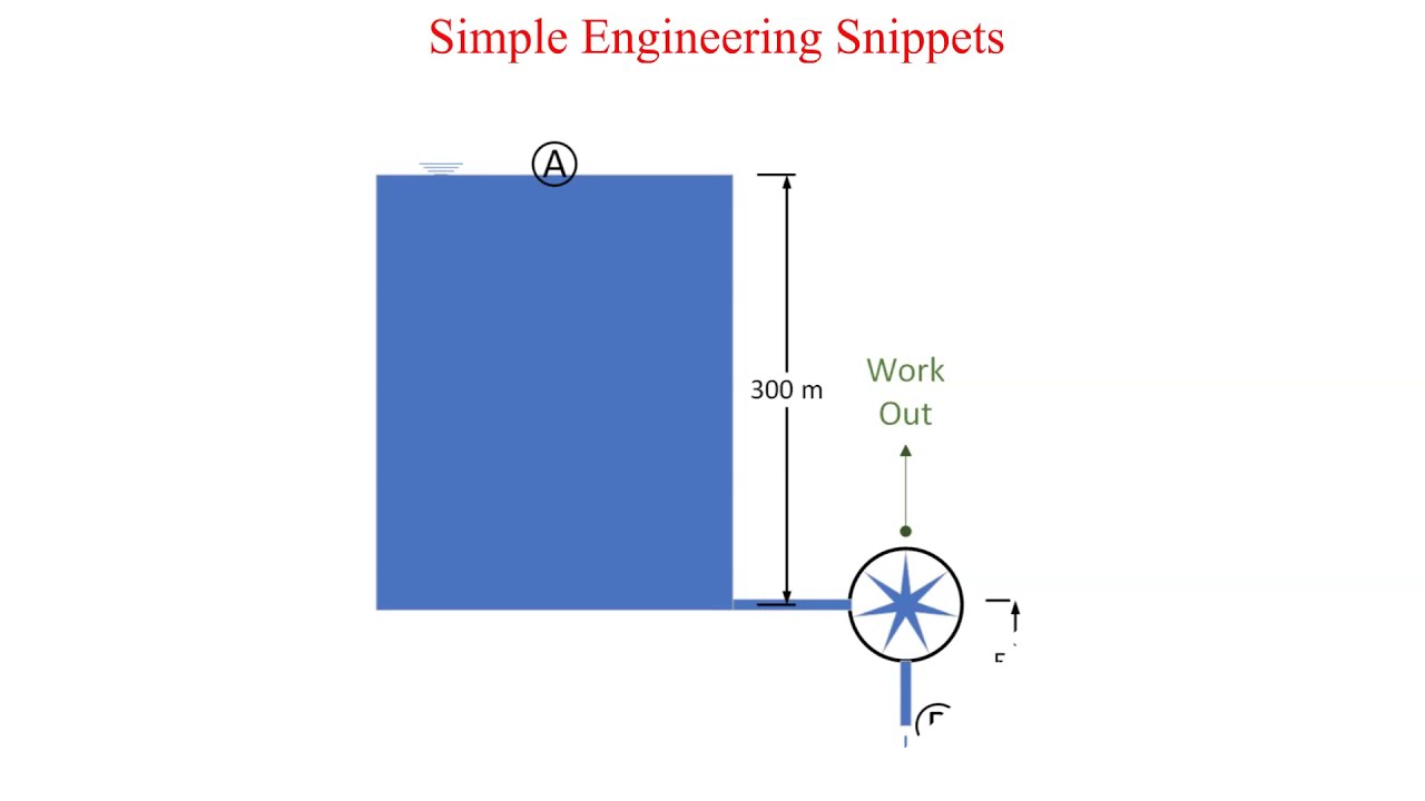 Steady Flow Energy Equation Water Turbine Example - YouTube