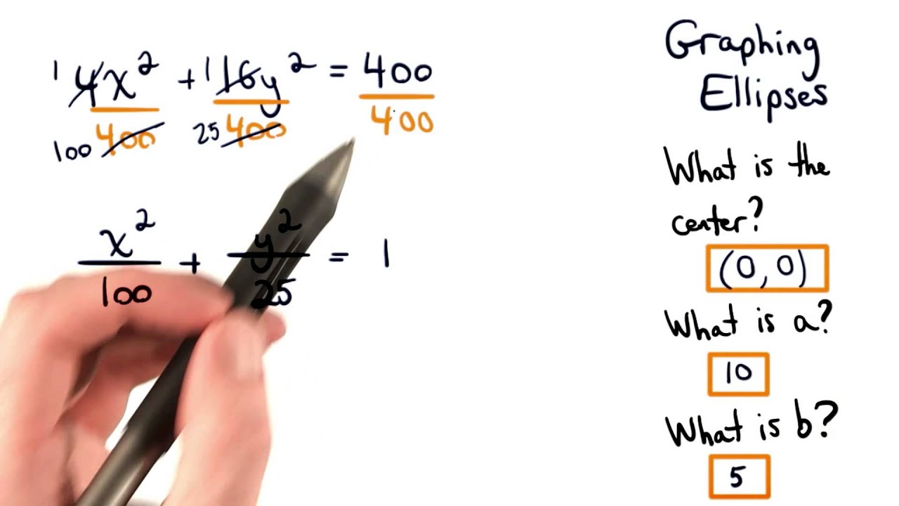 Graphing Ellipses Check 2 - Visualizing Algebra - YouTube