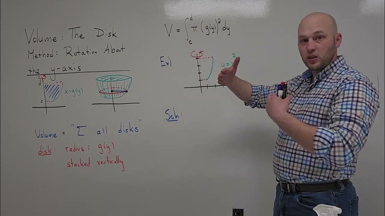 Volume: The Disk Method: Rotation About the y-axis - YouTube