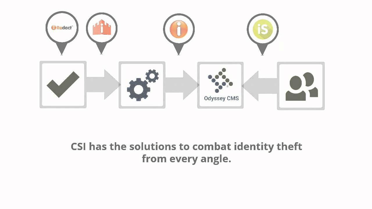 Intellidact Suite of Products - Tyler Odyssey - YouTube