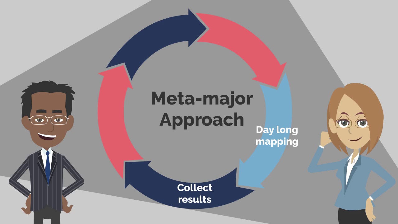 Meta-majors in South Central Coast Region- - YouTube