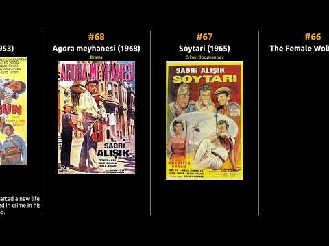 Sadri Alisik - Best movies