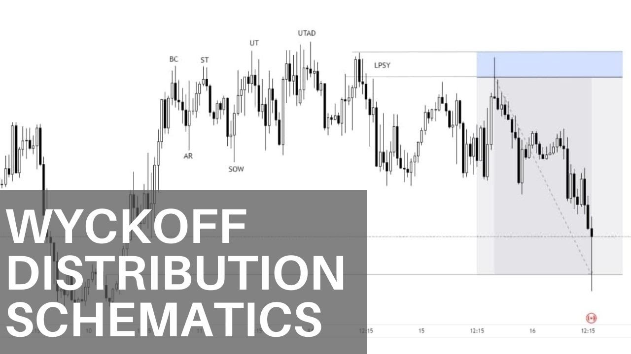 WYCKOFF DISTRIBUTION SCHEMATICS || SMART MONEY CONCEPTS || CASE STUDY ...