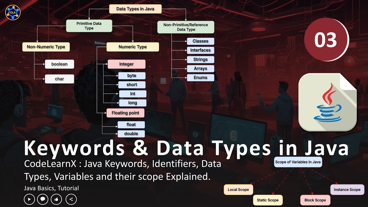 CodeLearnX : Java Keywords, Identifiers, Data Types, Variables and their Scope Explained. - YouTube