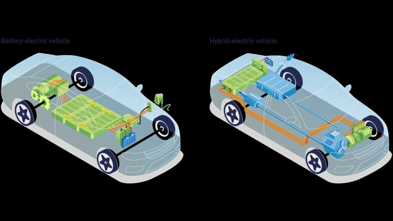 The Top 10 Must-Have Hybrid Cars in America for 2024 - YouTube