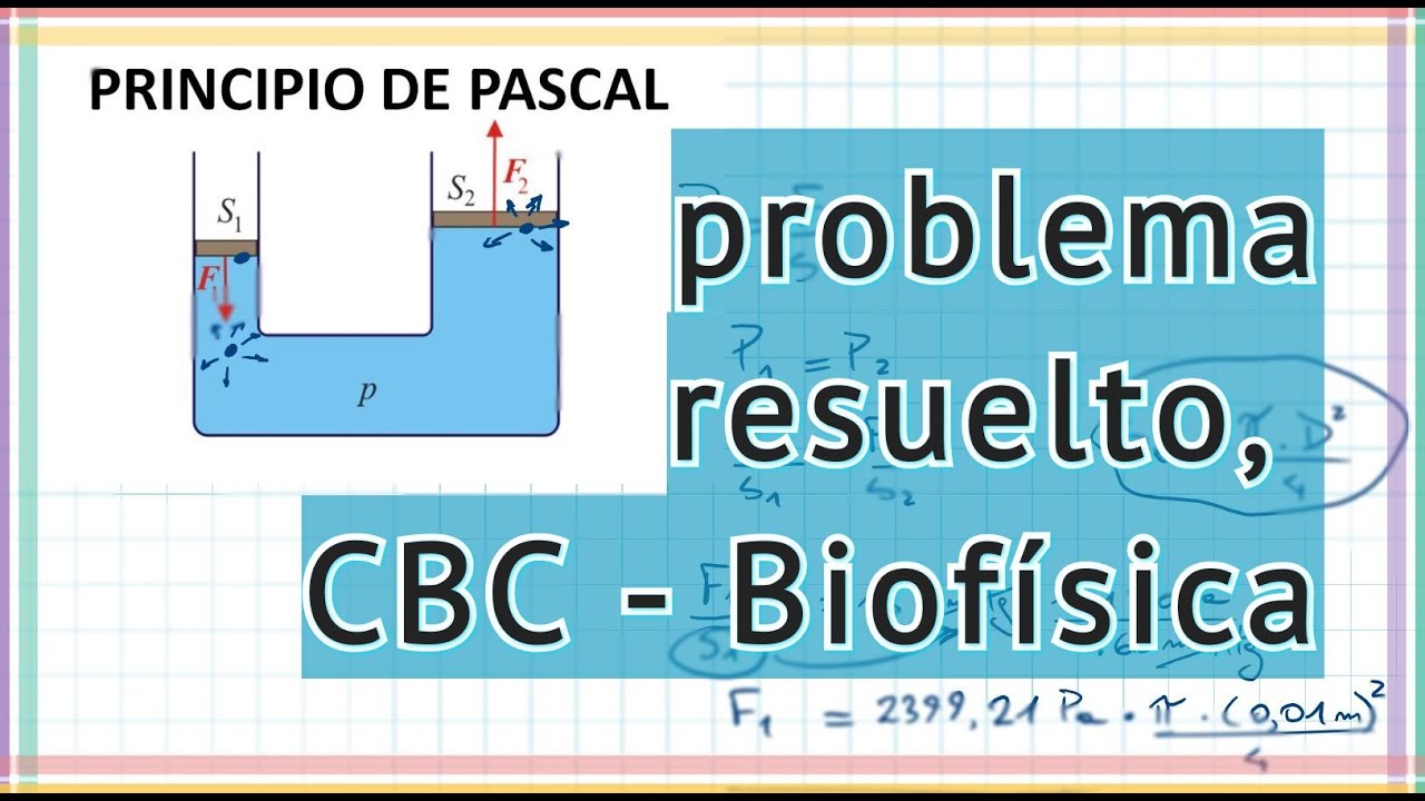 Principio de Pascal, problema de jeringa y vena, CBC Biofísica - YouTube