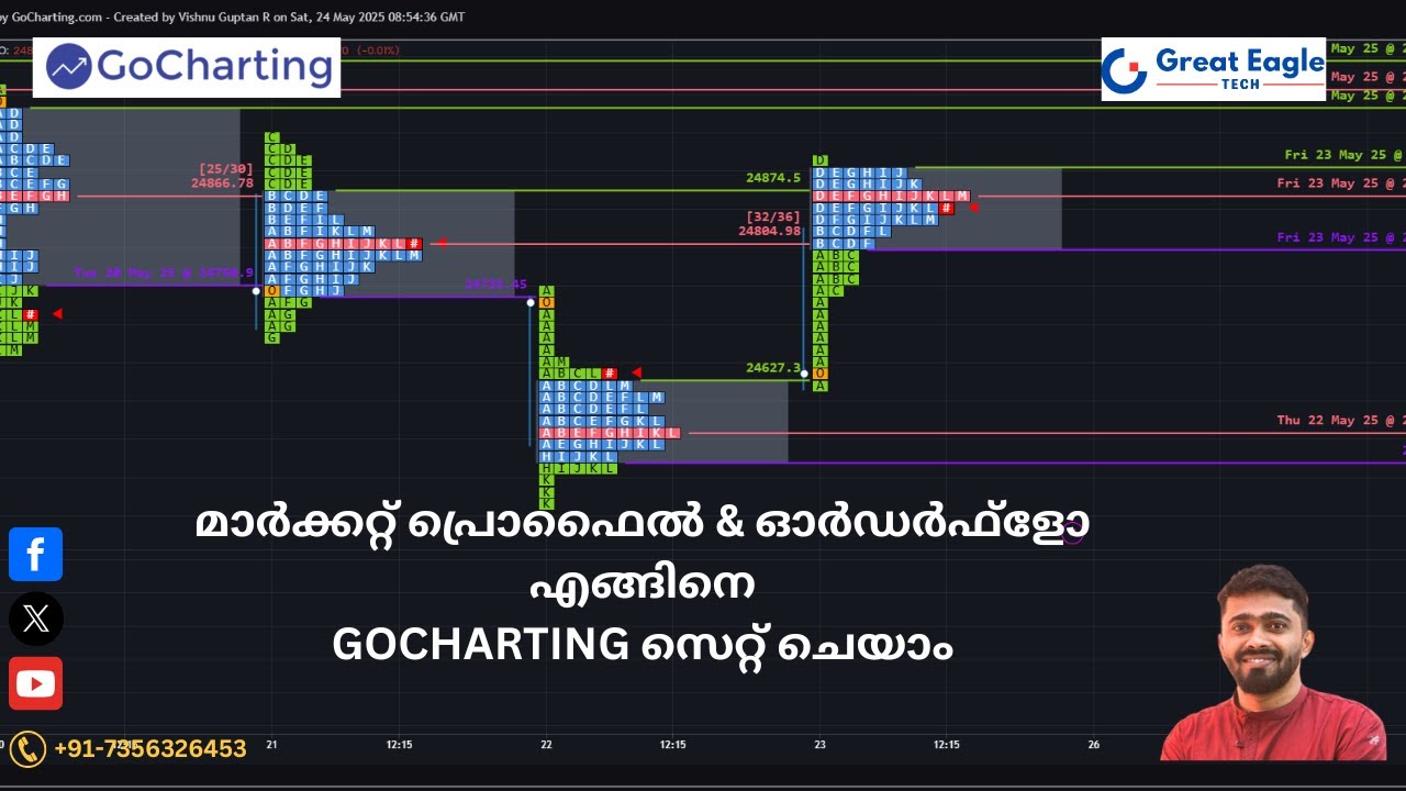 @GoCharting #orderflow & #marketprofile settings in malayalam by @mallumarketprofile - YouTube