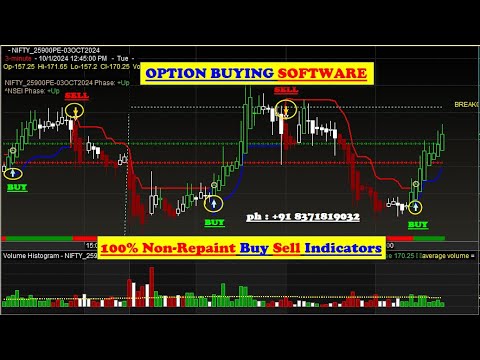 tick by tick buy sell signal scalping indicators for OPTION BUYERS with ...