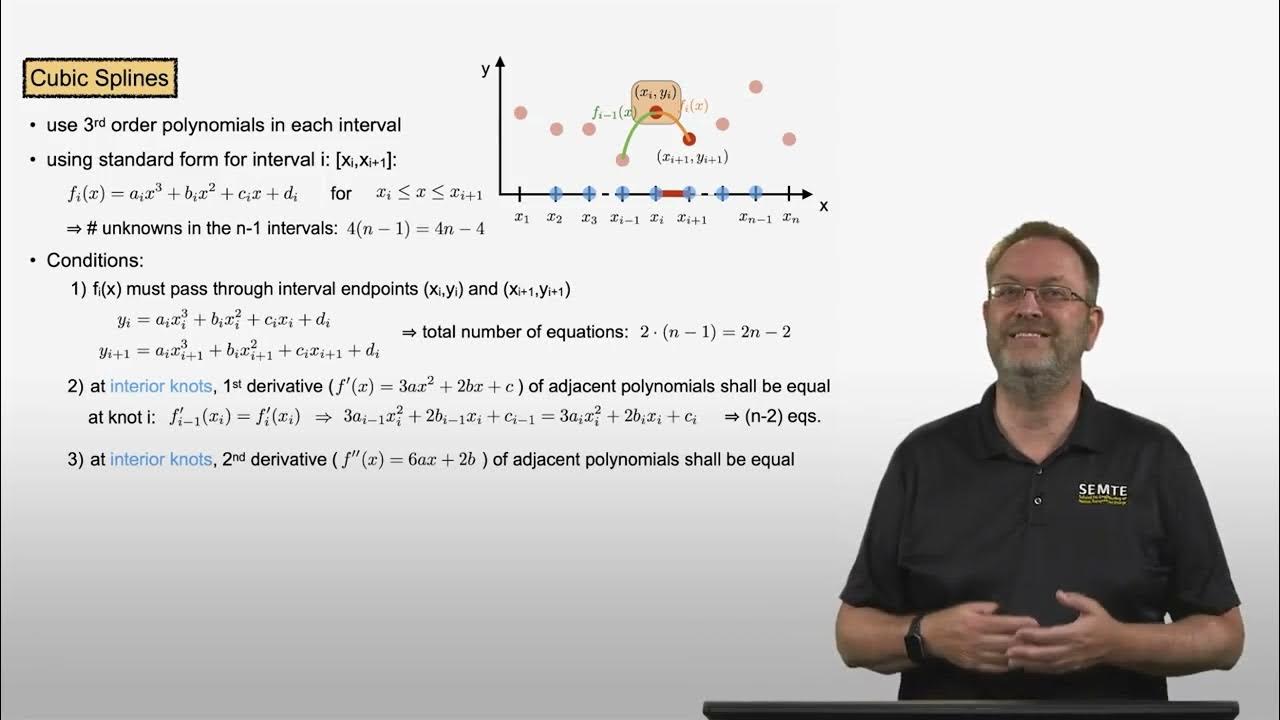 Lecture 4-7 | Interpolation Using Cubic Splines | Advanced Mathematical Methods for Engineers ...