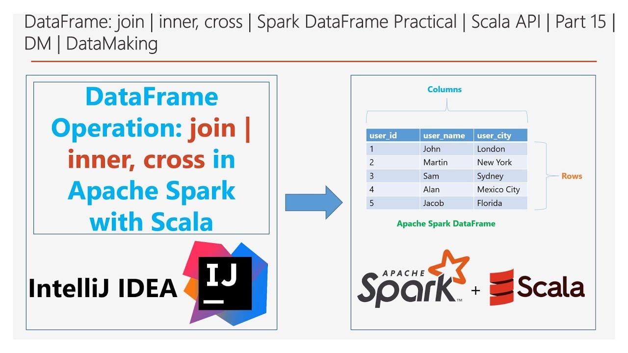 Solved Join In A Dataframe Spark Java 9to5Answer Solved Join In A Dataframe Spark Java 9to5Answer