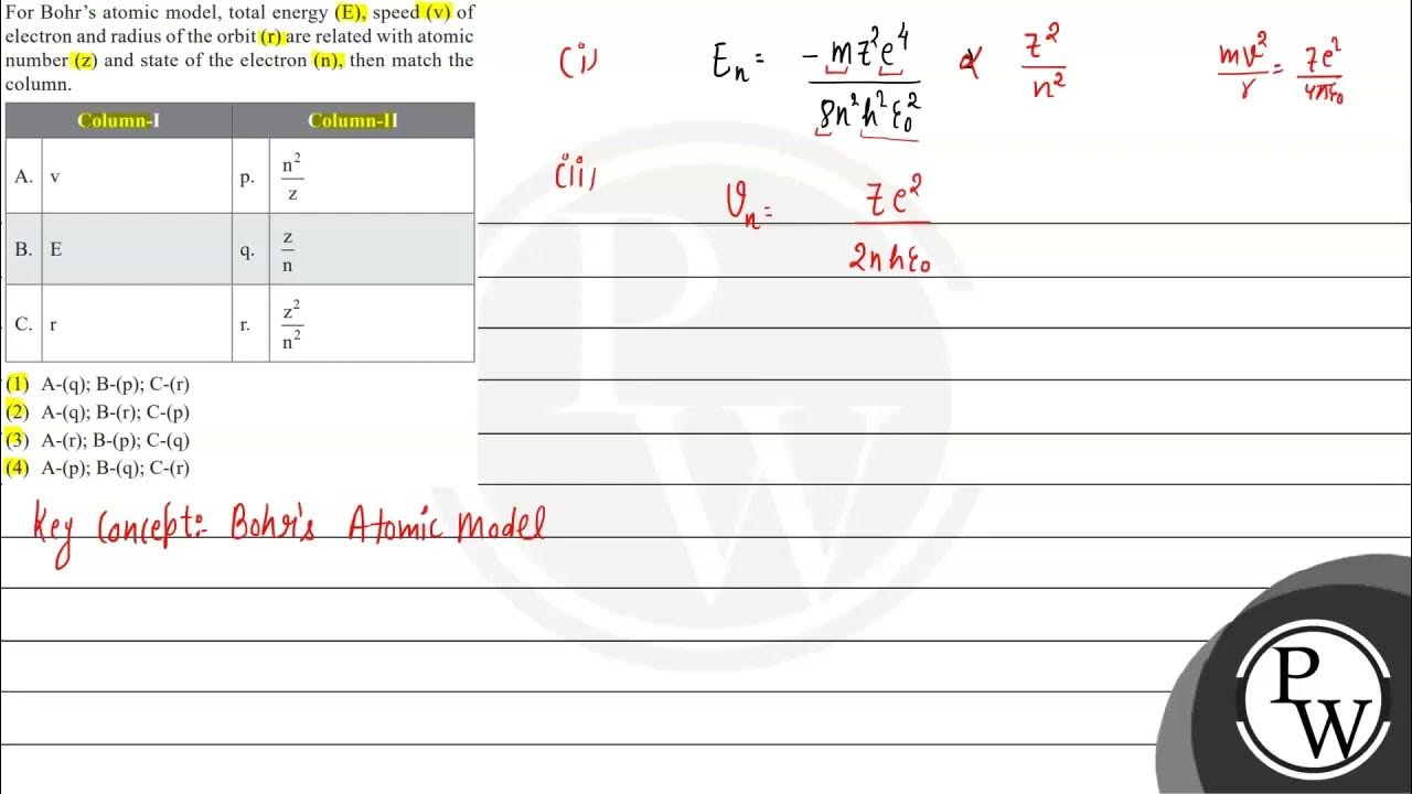 For Bohrs Atomic Model Total Energy E Speed V Of Electron And