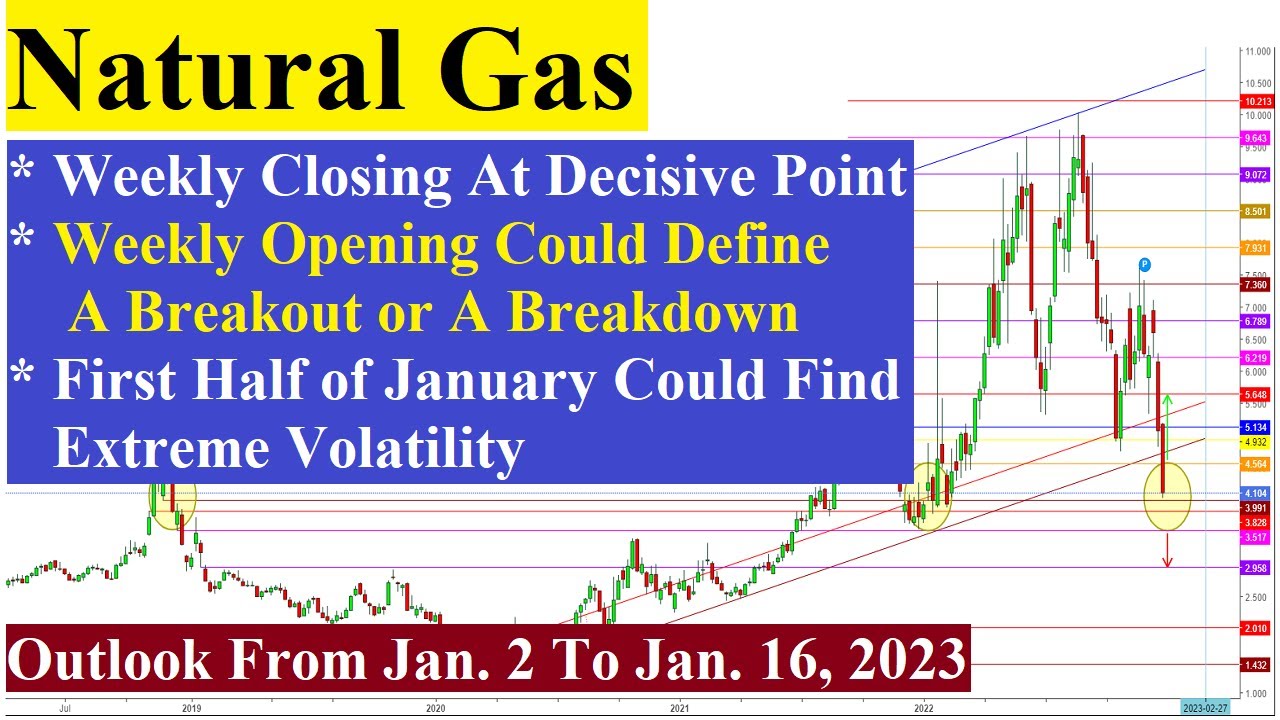 Natural Gas - weekly outlook from January 2 to January 16, 2023 - YouTube