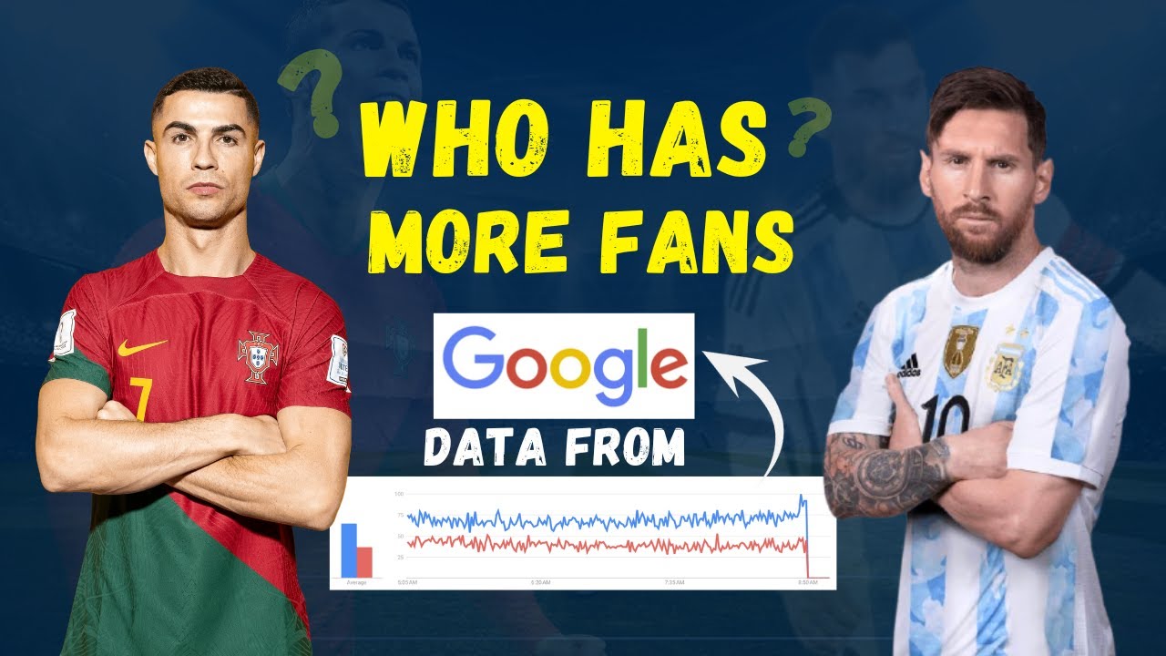 Messi vs Ronaldo: Who Has More Fans According to Google Data? - YouTube