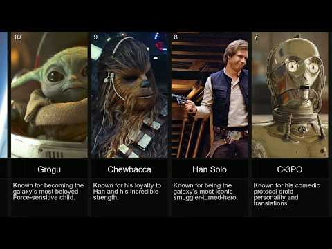 50 Most ICONIC Star Wars Characters of ALL TIME (Ranked from Least to ...