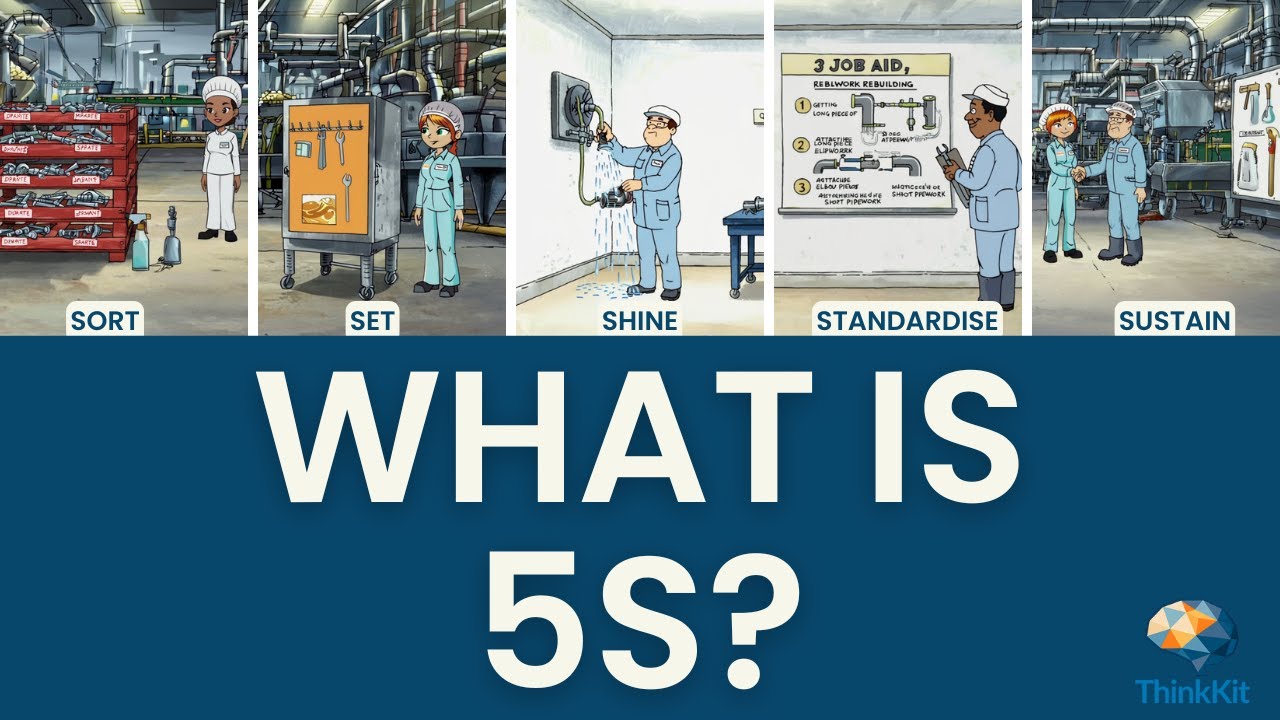 5S: The Lean Productivity Hack- Explained & Animated with a Real-Life ...