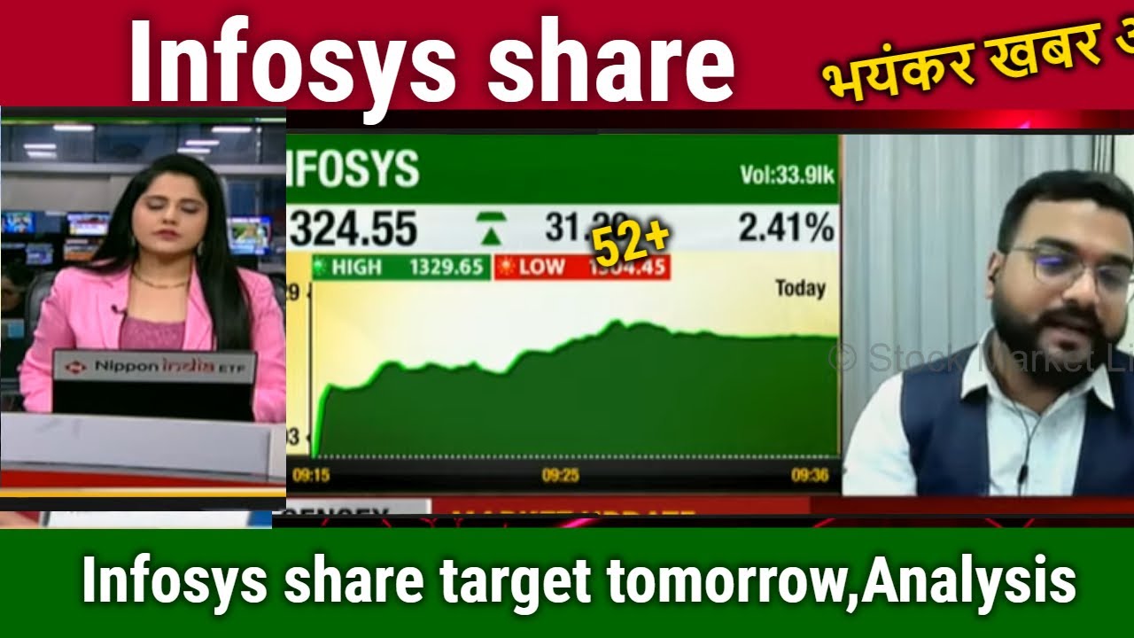 Infosys share target tomorrow,infosys share latest news,infosys share ...