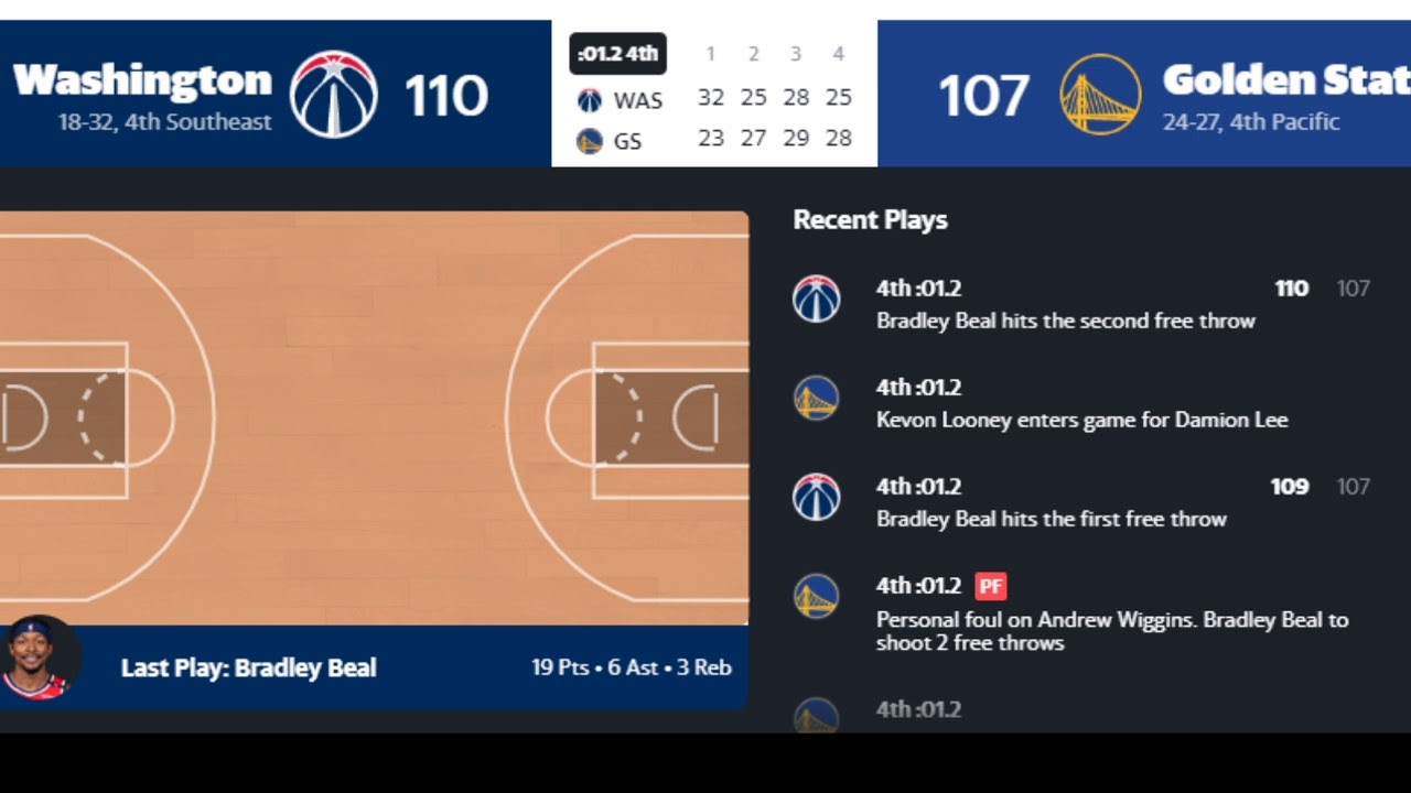Golden State Warriors vs Washington Wizard LIVE Scoreboard and Play by ...