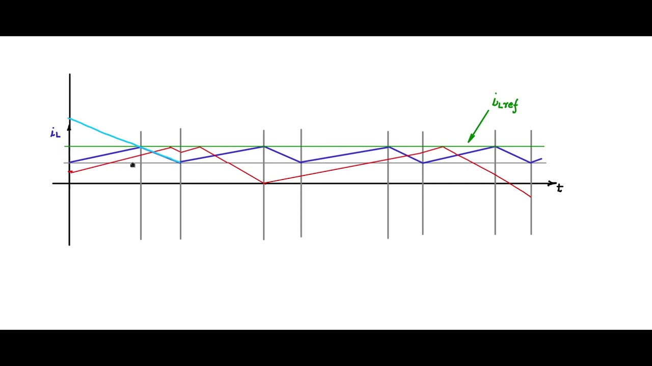 Slope compensation for current control - YouTube