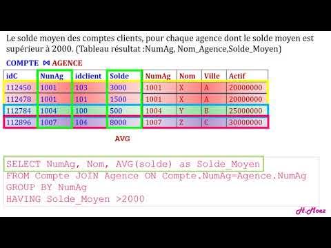 SQL Query Order of Execution - YouTube