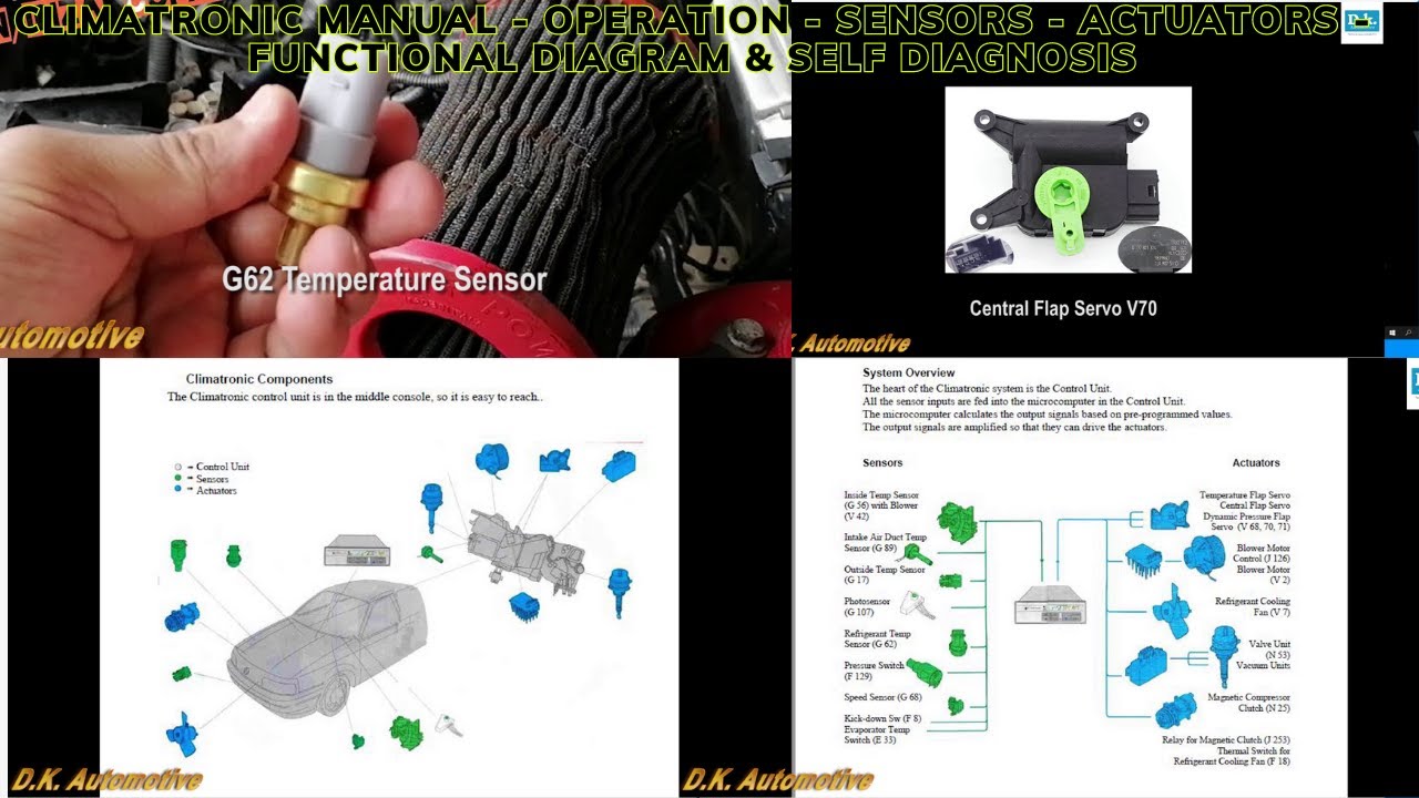 Climatronic Manual - Operation - Sensors - Actuators - Functional ...