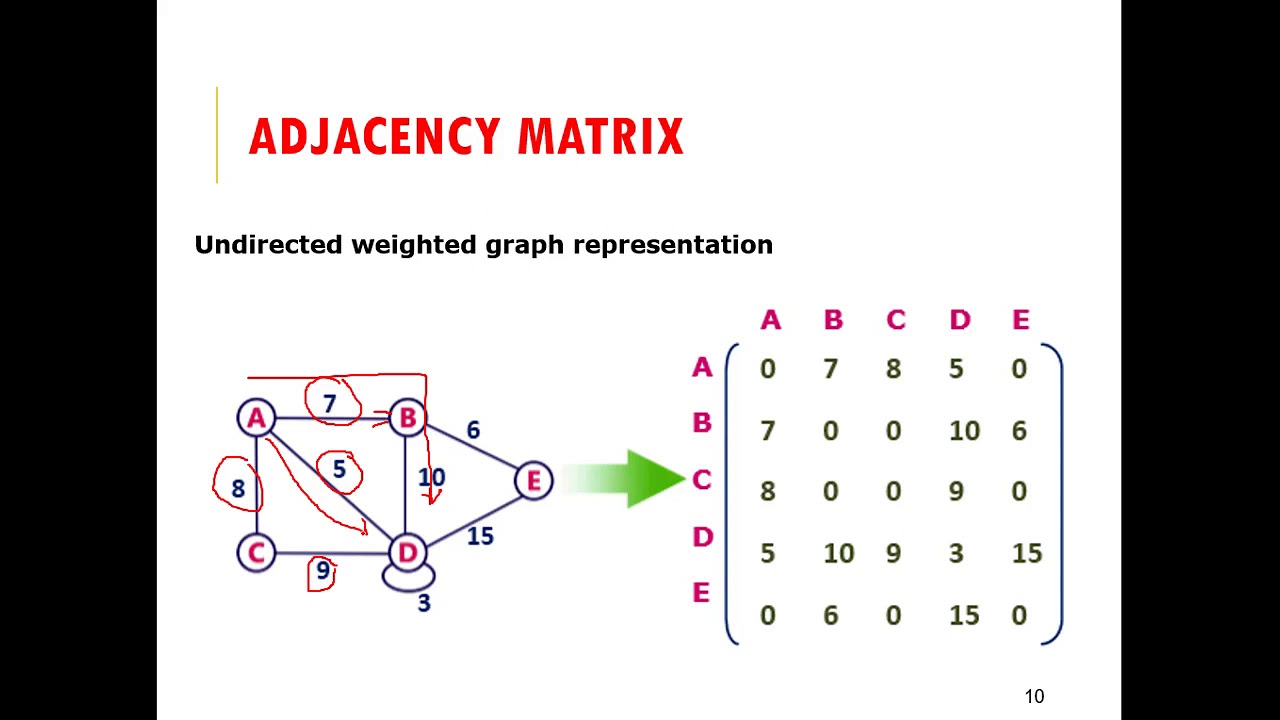 lecture 6 Brute Force Algorithms DFS and BFS 11 3 2021 - YouTube