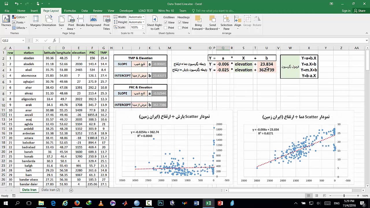Creating a Scatter Plot, Trend Line and find Regression relationship in Excel - YouTube